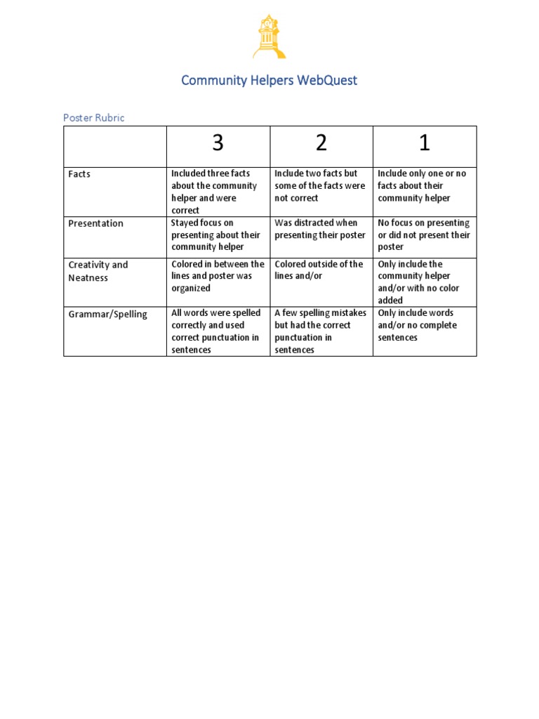 Poster Rubric | PDF