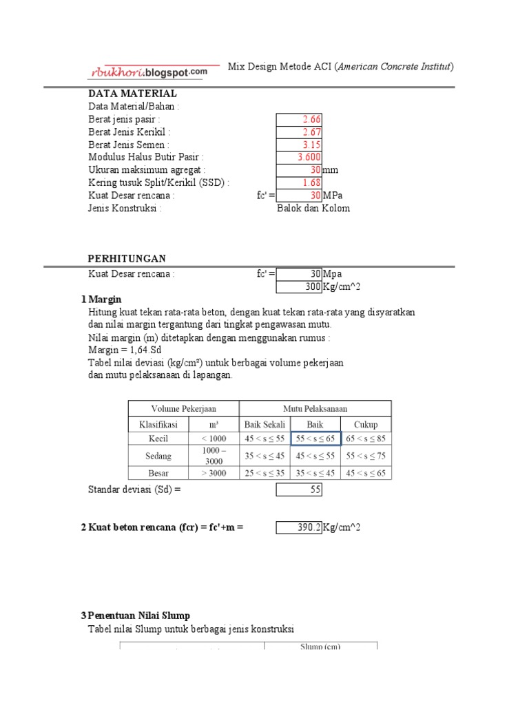 Mix Design Aci | PDF