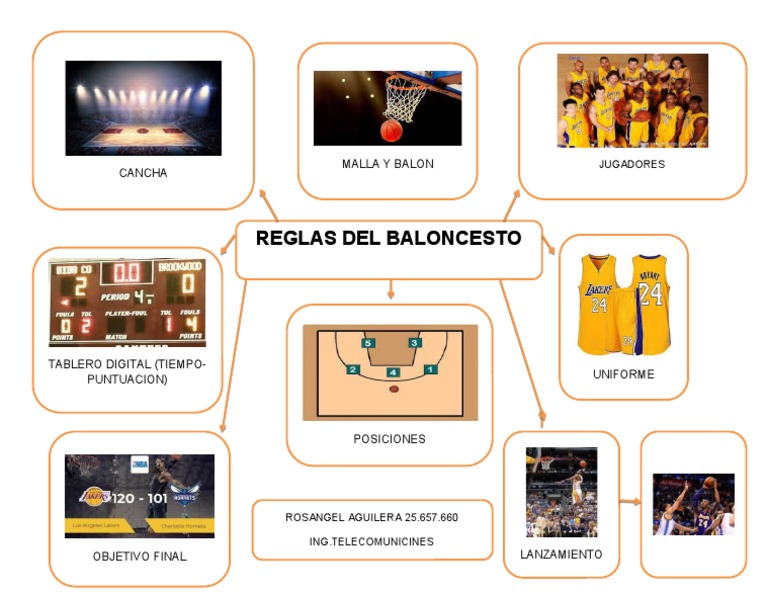 Mapa Mental Reglas Del Baloncesto | PDF