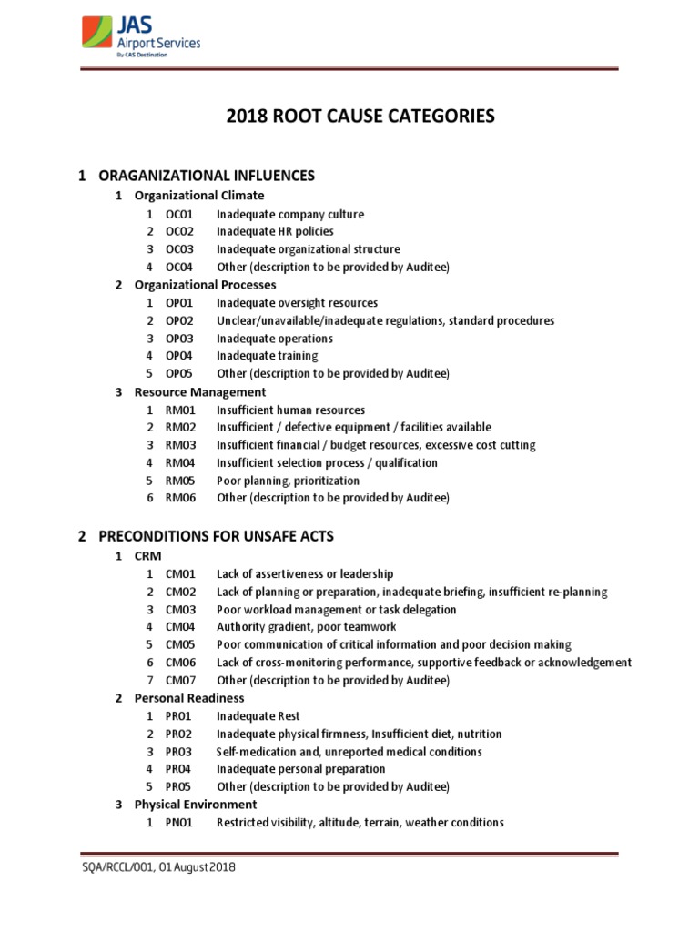 2018 Root Cause Categories | PDF | Applied Psychology | Psychological ...