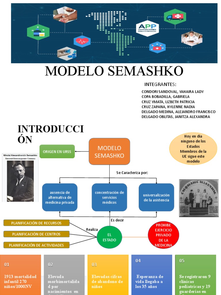 Características del Modelo Semashko | PDF | Sistema de salud | Medicina