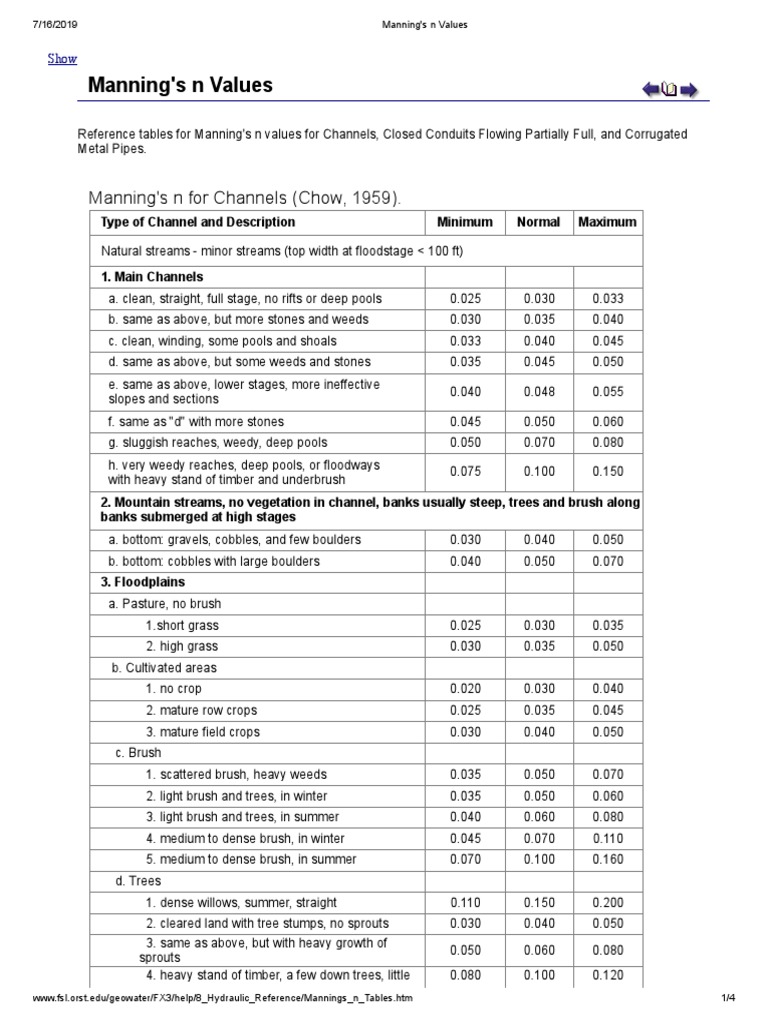 Manning's N Values | PDF | Sanitary Sewer | Masonry