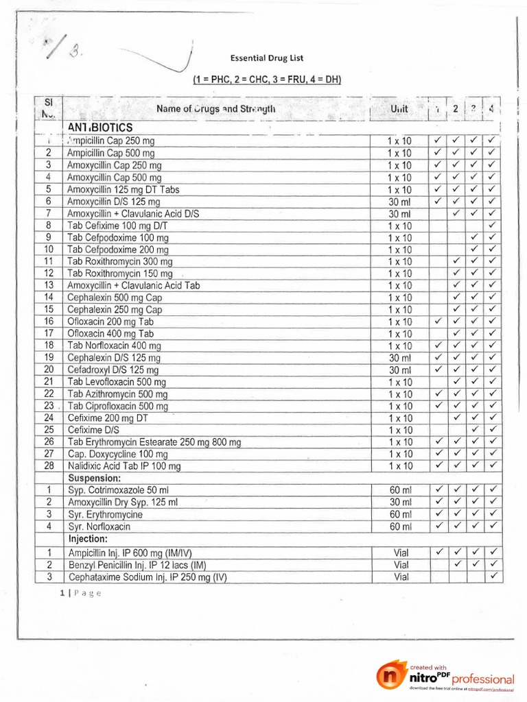 Essential Drug List for Primary Care 2024 | PDF | Functional Group ...