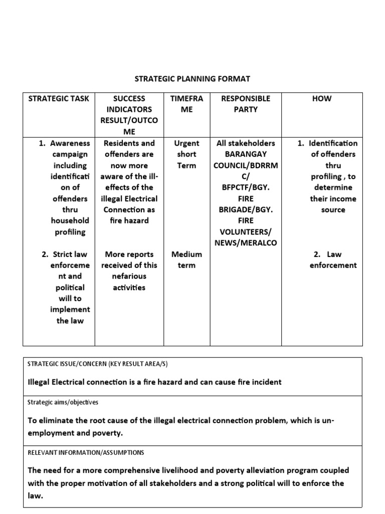 Strategic Planning Format | PDF | Strategic Planning | Government