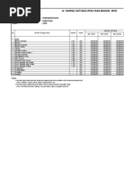 HS Upah Dan Bahan Triwulan I 2025 | PDF