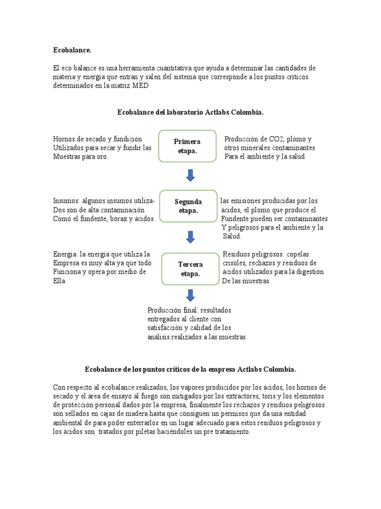 Ecobalance | PDF | Tecnología