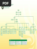 BSP Organizational Structure | PDF | Monetary Policy | Currency