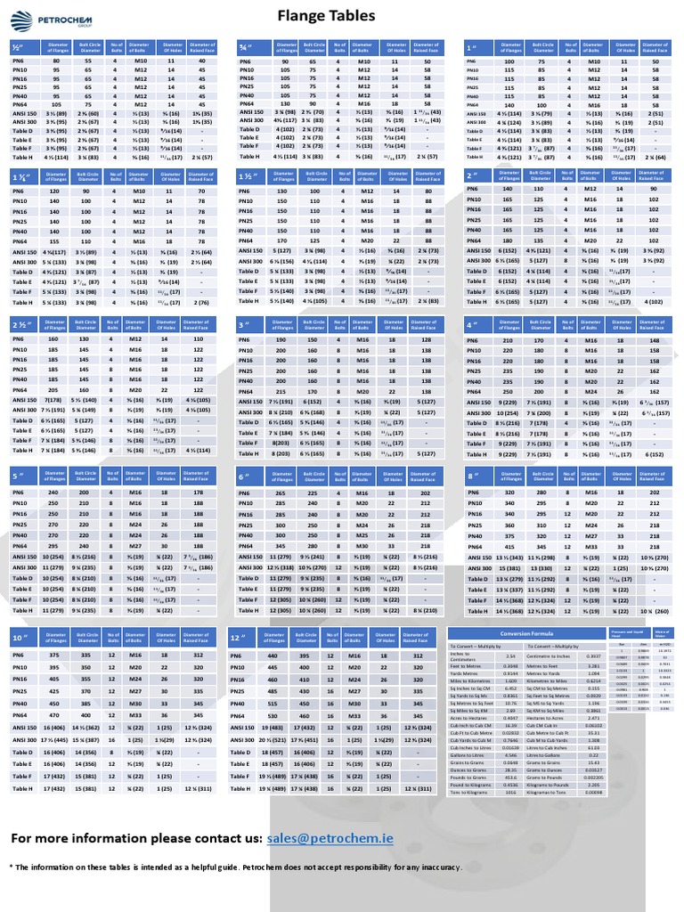 Flange Tables PDF | PDF | Pound (Mass) | Gallon
