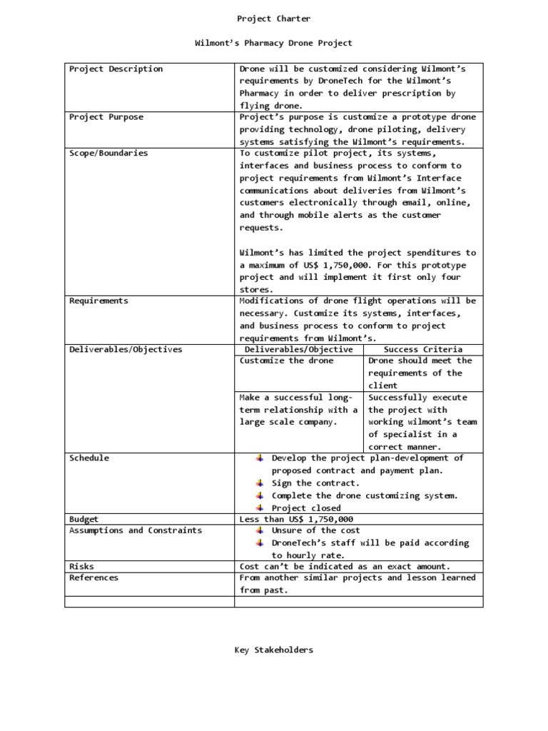 Wilmont's Pharmacy Drone Project | PDF | Unmanned Aerial Vehicle | Business