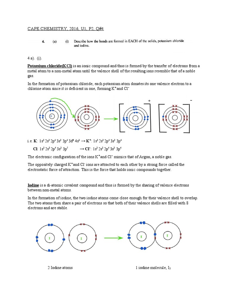 Potassium Chloride Shell Model
