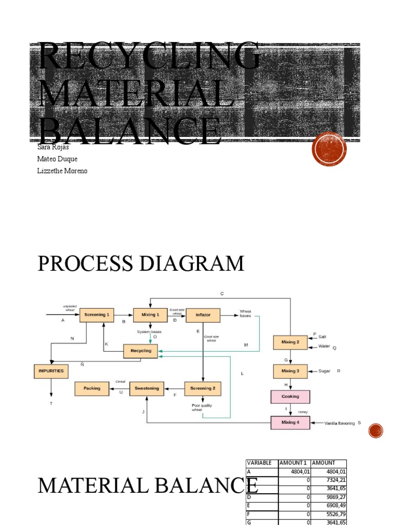 Recycling Process Material Balance | PDF | Economy And The Environment ...