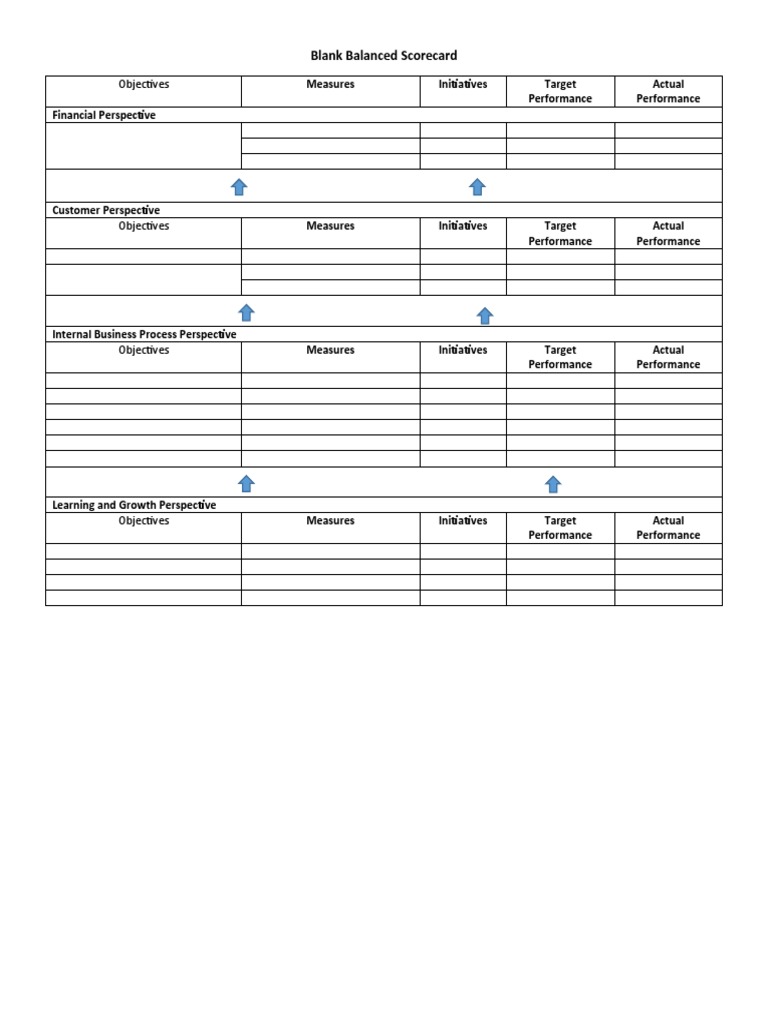 Blank Balanced Scorecard | PDF