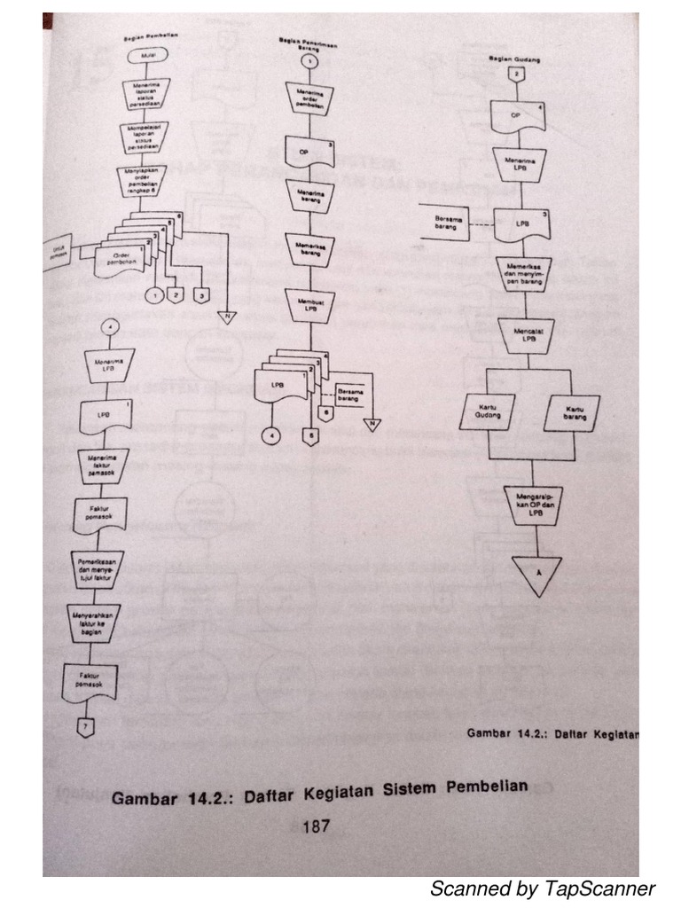 Flowchart Pembelian 1 | PDF