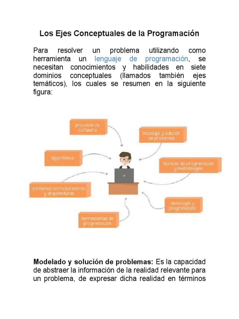 Los 7 ejes de la programación | PDF | Programación de computadoras | Lenguaje de programación