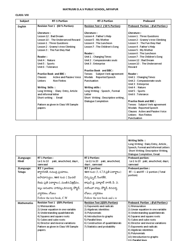 Class 8 All Subjects Portions | PDF | Government Of India | Equations