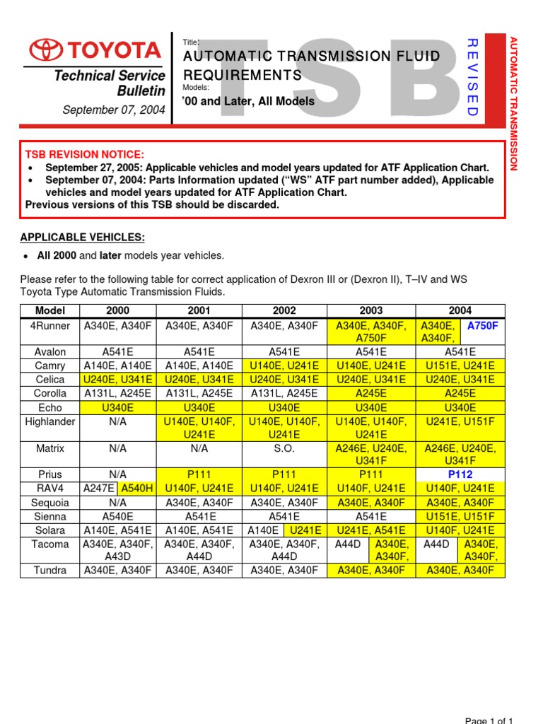 Technical Bulletin Toyota Atf 2004 | PDF | Automotive Industry | Cars ...