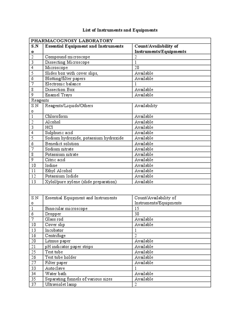 List of Instruments and Equipments Pharmacognosy Laboratory S.N o ...