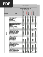 Contoh Matriks Kompetensi | PDF