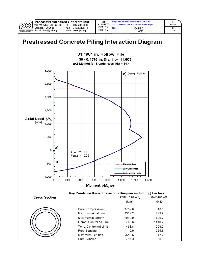 Prestressed Concrete Piling Interaction Diagram: 31.4961 In. Hollow ...