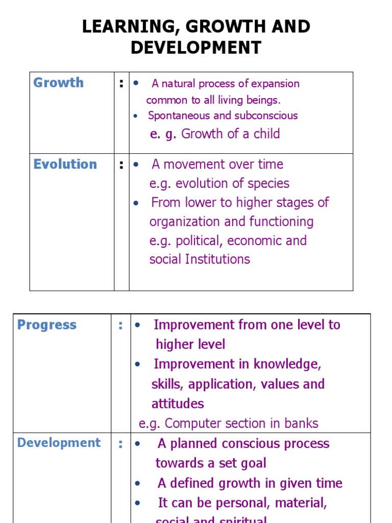 01.learning, Growth and Development | PDF | Thought | Teachers
