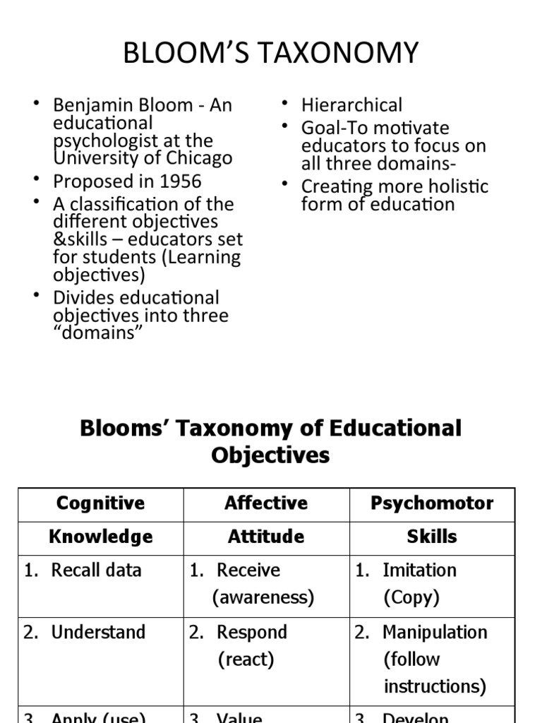 03.blooms' Taxonomy of Educational Objectives | PDF | Academic ...
