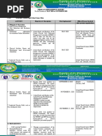 DRRM Action Plan 2018-2019 | PDF | Hazards | Safety