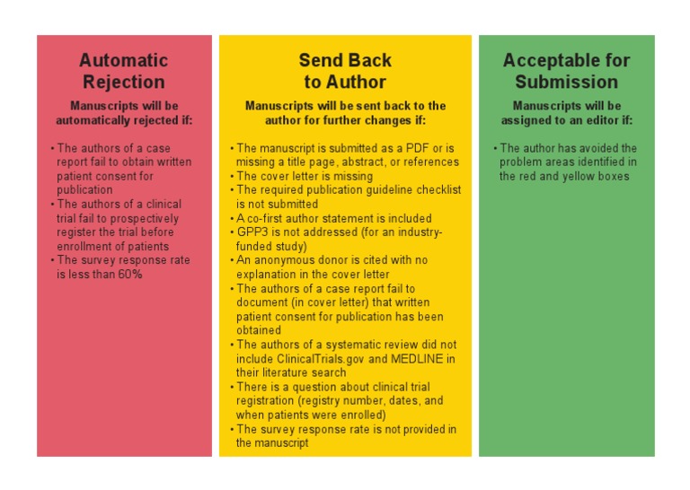 Automatic Rejection Send Back To Author Acceptable For Submission | PDF