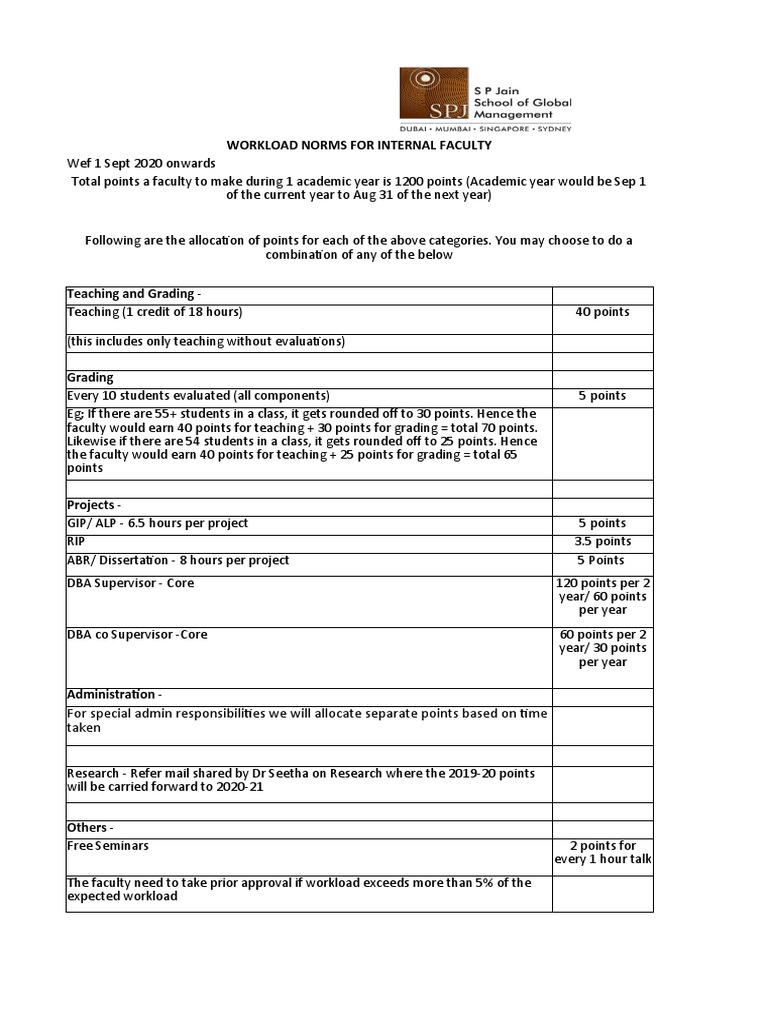 Faculty Workload Norms | PDF | Learning | Behavior Modification