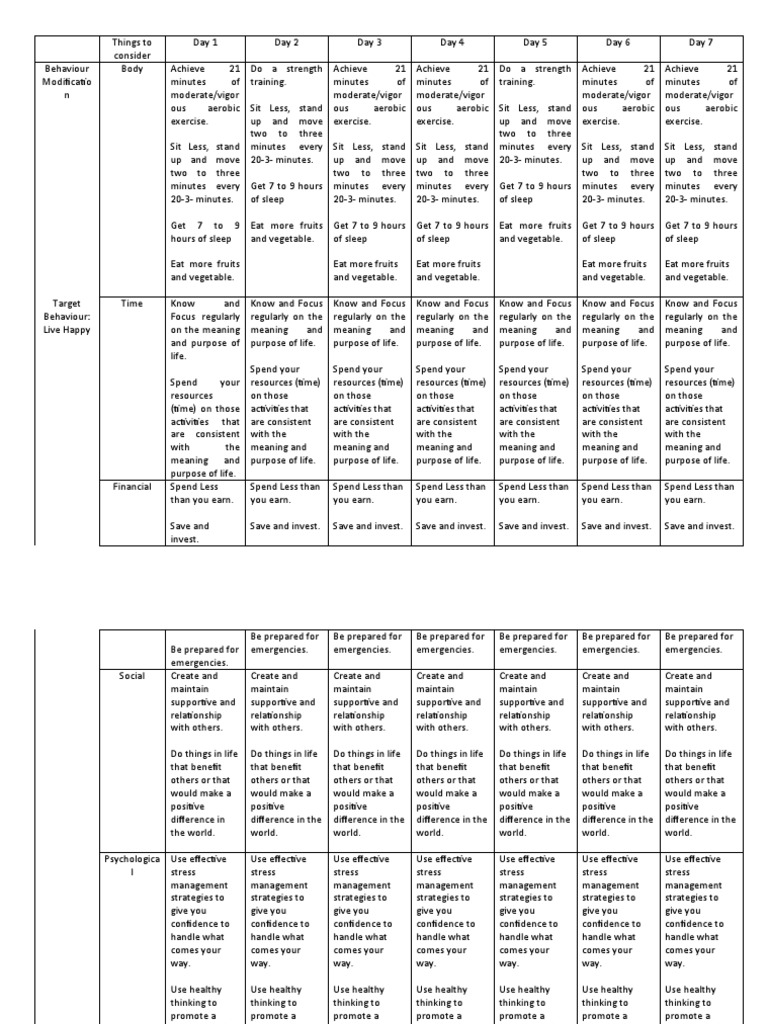 Behavior Modification Plan | PDF | Behavioural Sciences | Determinants ...