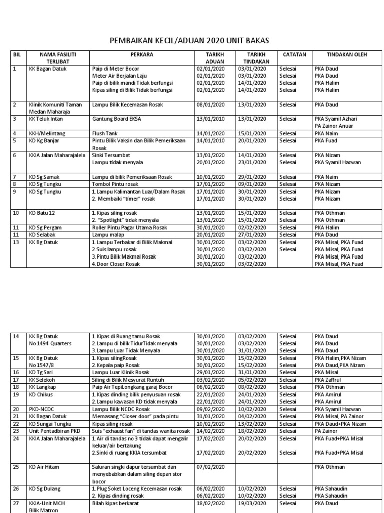 Pembaikan Kecil/Aduan 2020 Unit Bakas | PDF