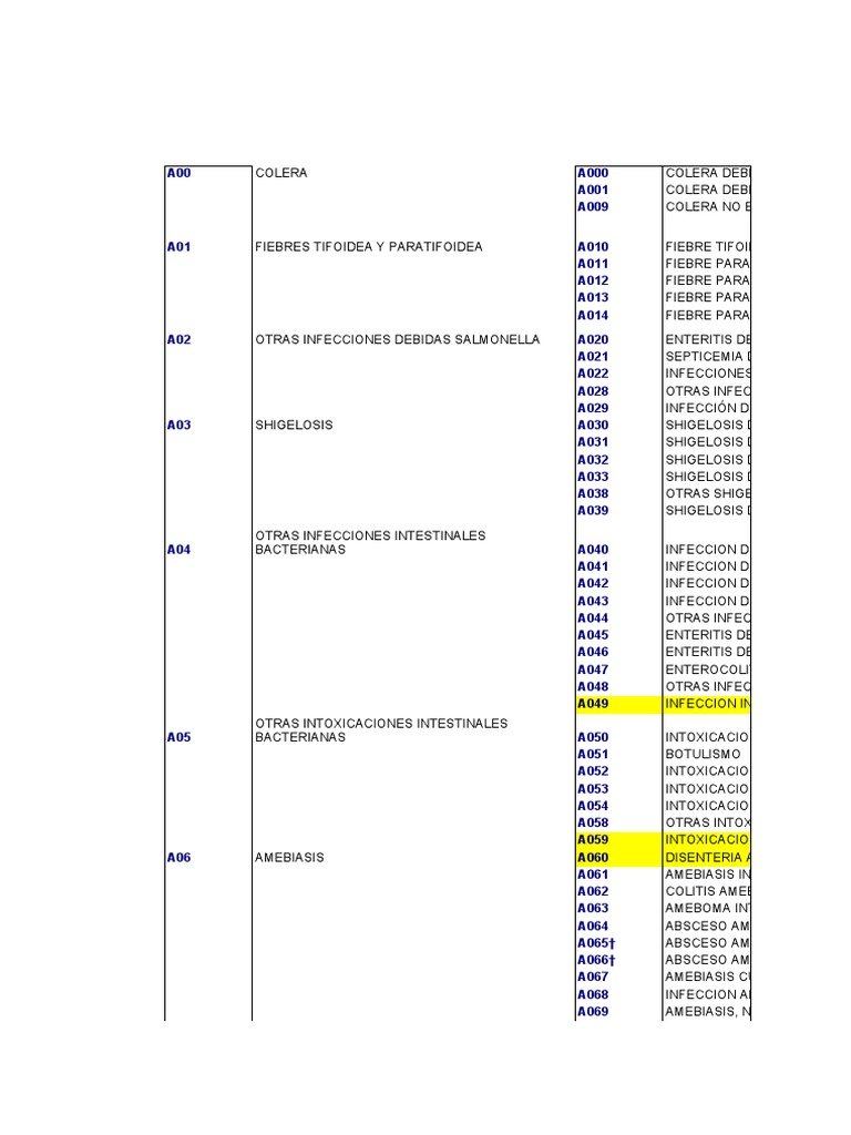 Codigos Cie 10 | Descargar gratis PDF | VIH | Malaria