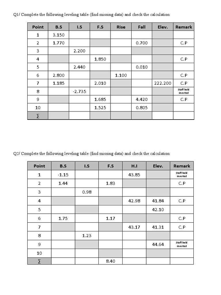 Point B.S I.S F.S Rise Fall Elev. Remark | PDF