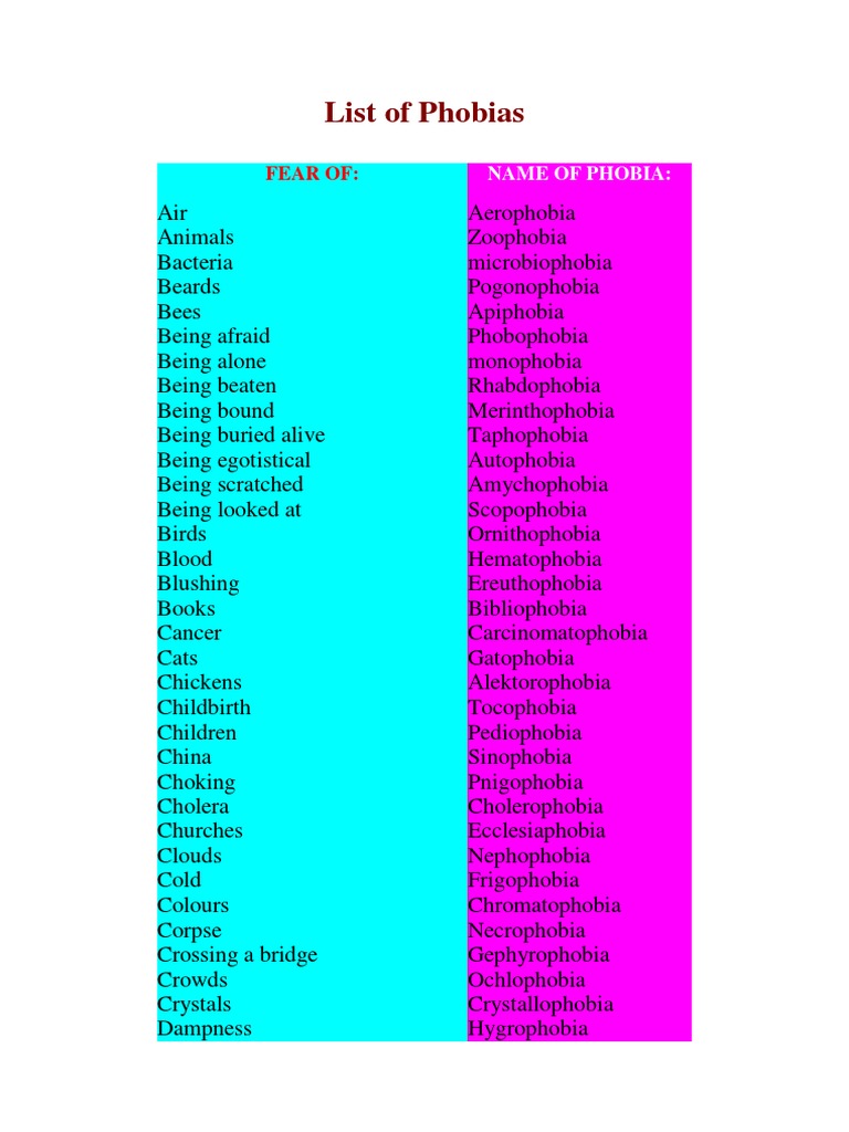 List of Phobias | PDF | Anxiety Disorder | Phobia