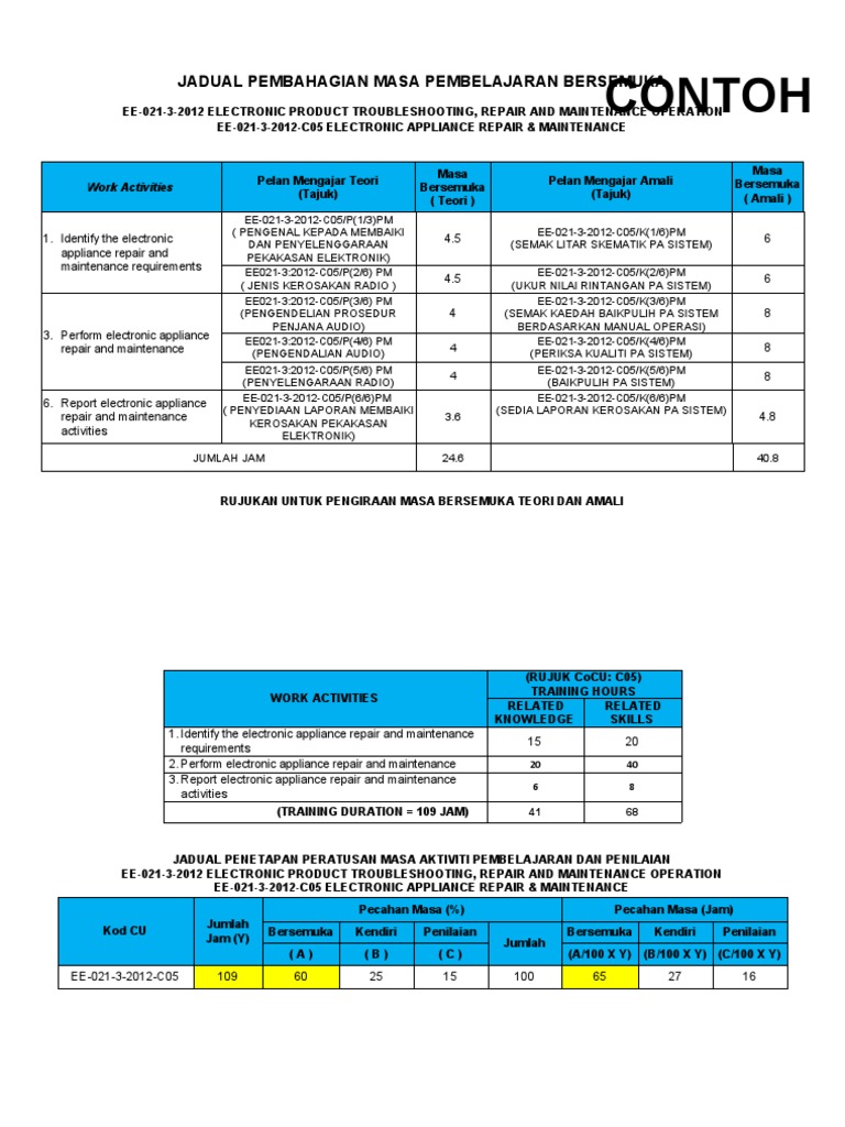 Jadual Pembahagian Masa Bersemuka C05 | PDF