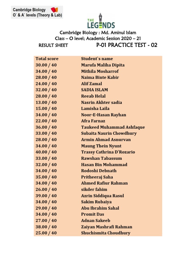 O Level 2021 P 01 Practice Test 02 | PDF