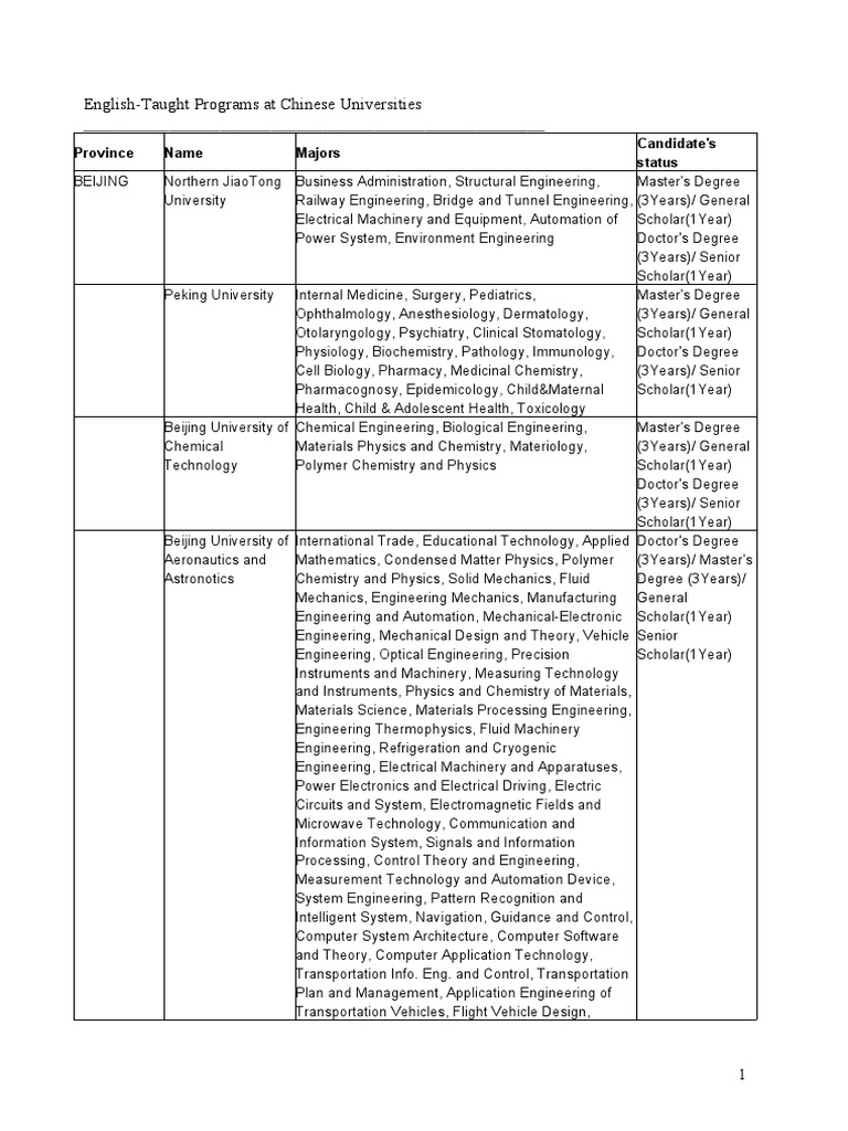 English Taught Programs | PDF | Engineering | Physics