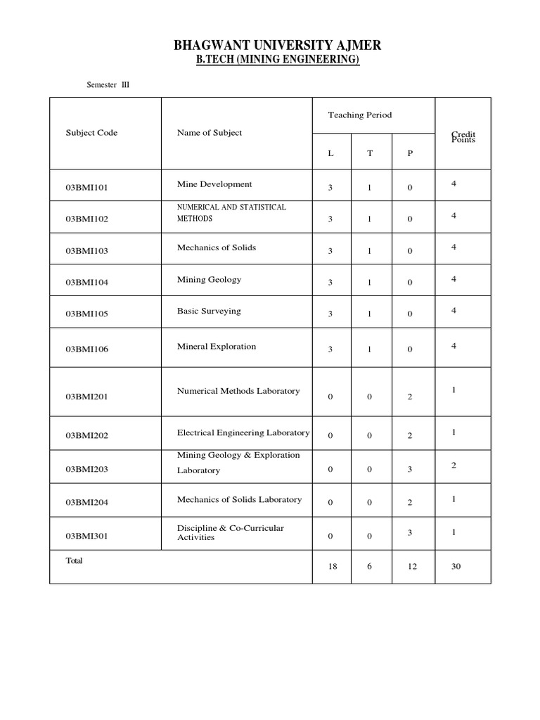 B.tech Mining Engg. | PDF | Bending | Beam (Structure)