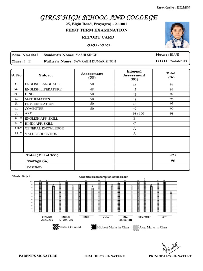 Class 1E-54 | PDF | Schools | Learning