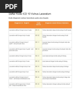 Kode Diagnosis ICD 10 Vulnus Laseratum Di Area Kepala | PDF