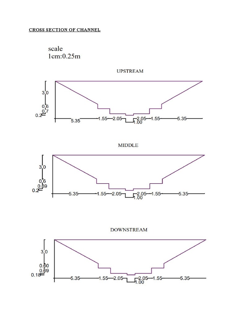 Cross Section of Channel | PDF | Flow Measurement | Dynamics (Mechanics)