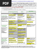 Tableau Des Modalisateurs | PDF | Verbe | Linguistique