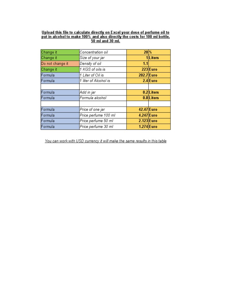 Perfume Cost and Formula Calculator | PDF