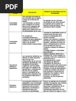 Cuadro Comparativo Capacitación, Adiestramiento y Desarrollo | PDF | Business