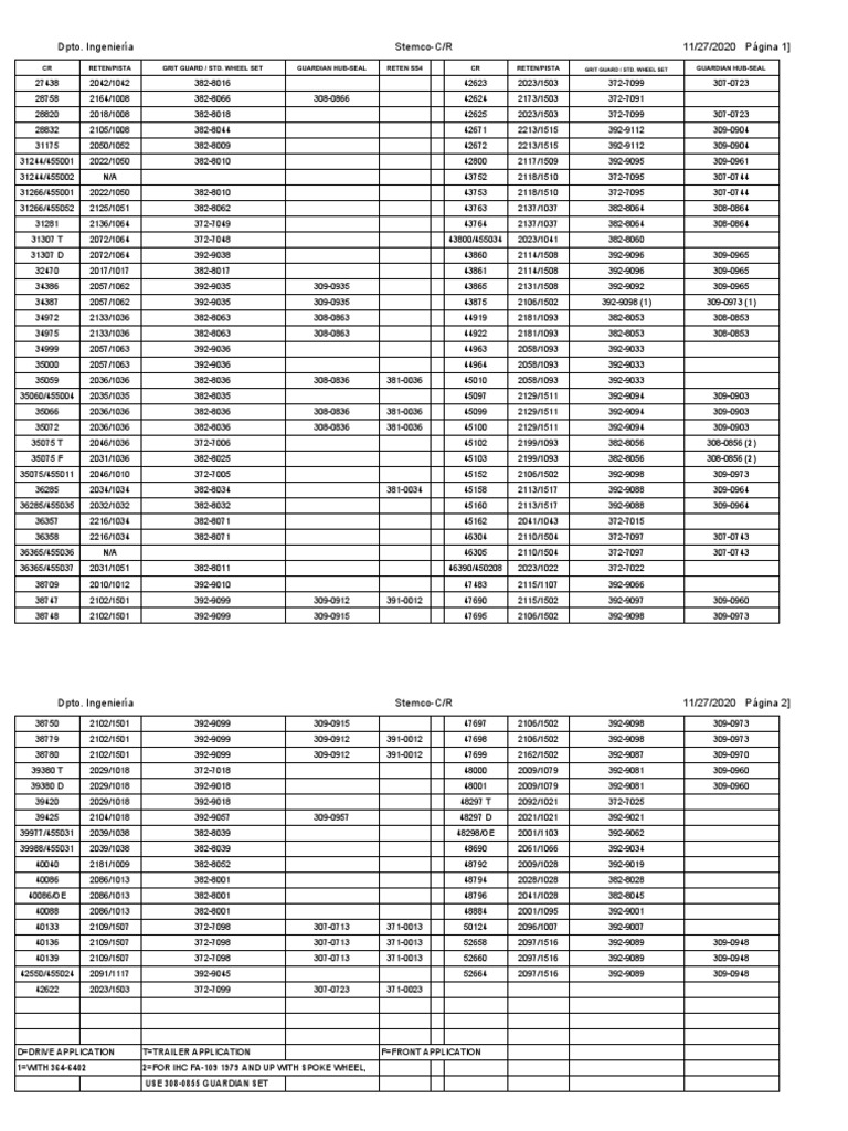 STEMCO Intercambio CR y NAT | PDF