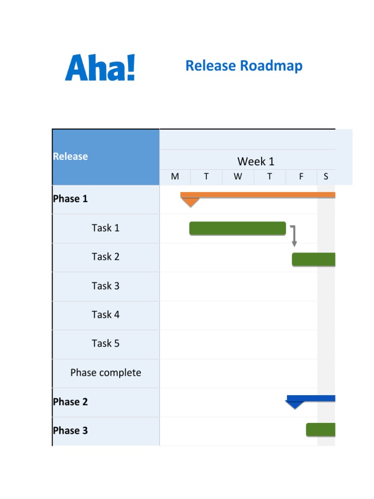 Releases Roadmap Template | PDF