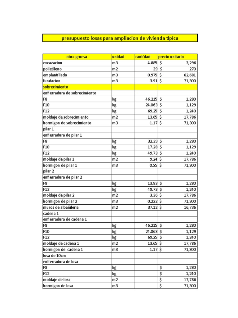 Presupuesto Sergio Vargas Palacio Obra Civil | Descargar gratis PDF ...