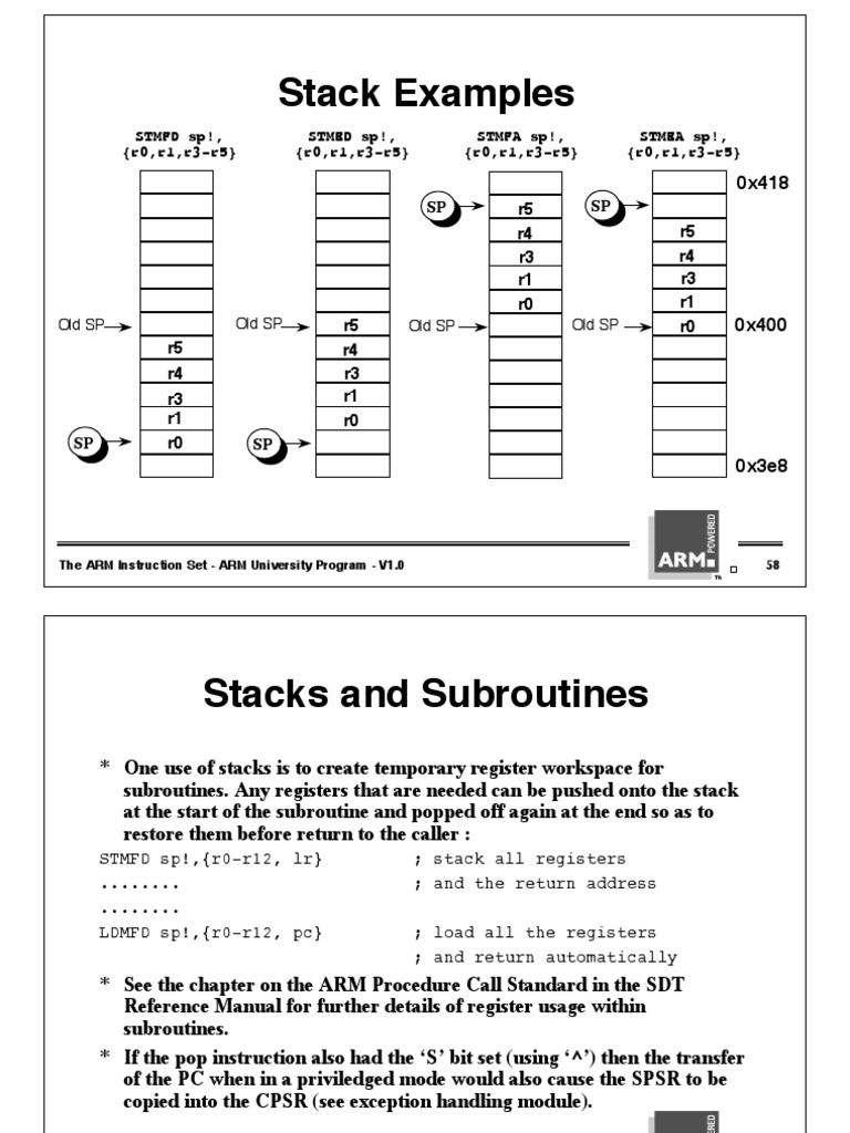 Stack Examples: r5 r4 r3 r1 r0 SP r5 r4 r3 r1 r0 SP | PDF | Subroutine ...