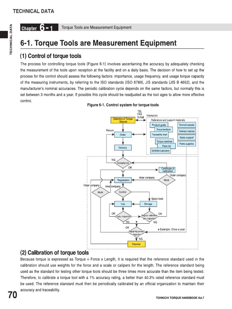 Torque Machine Data Sheert PDF | PDF | Calibration | Errors And Residuals