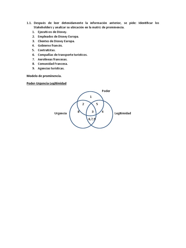 Modelo de Prominencia | PDF