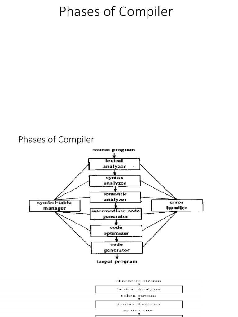 Phases of Compiler PDF | PDF | Regular Expression | Theory Of Computation